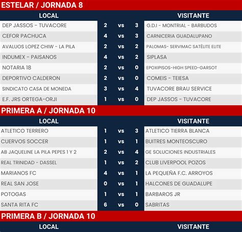 Resultados Jornada 8 Y 10 Liga Tangamanga C2023 Media Cancha Slp