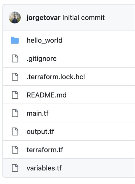 Github Jorgetovarserverless Terraform