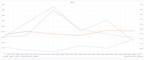 Kubernetes Chaosblade Chaosblade
