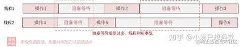 Java基于completablefuture的流水线并行处理深度实践，满满干货 知乎