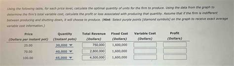 Solved Using The Following Table For Each Price Level Calculate The