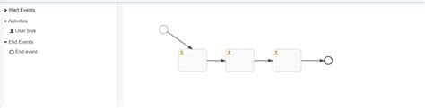 Java 【activity】从零开始到掌握工作流开发业务代码 个人文章 Segmentfault 思否