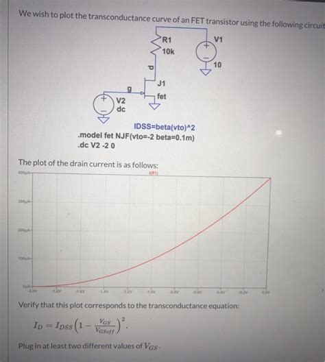 Solved We Wish To Plot The Transconductance Curve Of An Fet