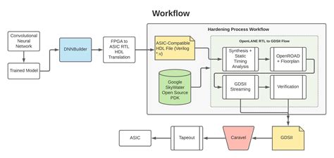 GitHub Coleblackman TIDENet TIDENet Is An ASIC Written In Verilog For Tiny Image Detection At