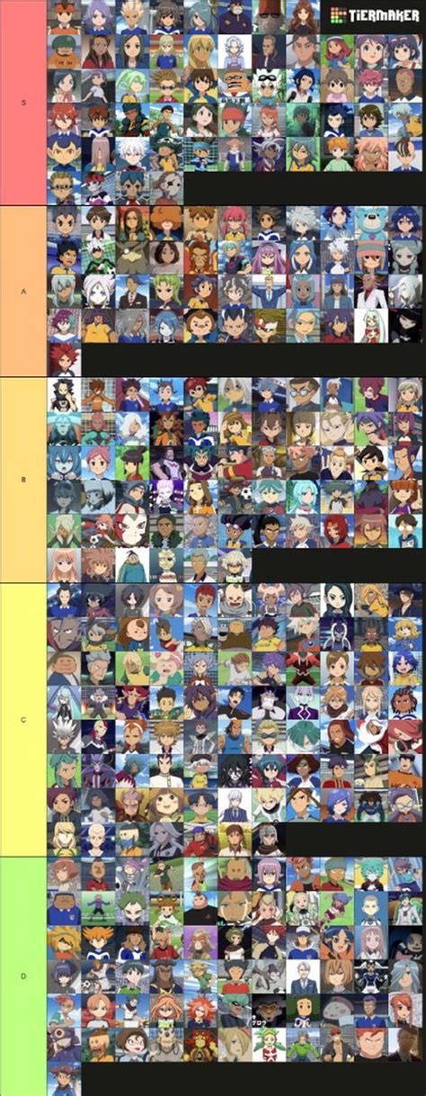 My own tier list that took me about an hour to make : r/tierlists