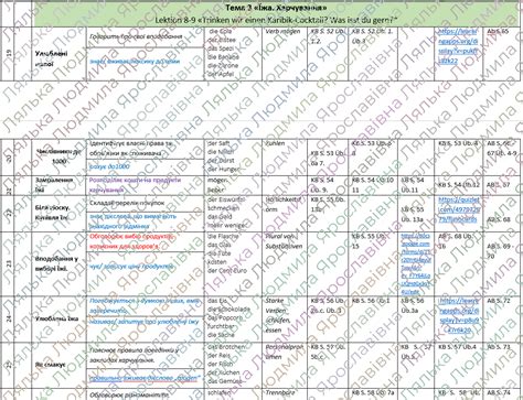 Календарно тематичне планування з німецької мови для 1 5 класу на