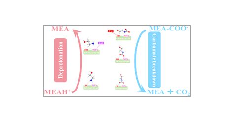Cerium Mof Derived Composite Hierarchical Catalyst Enables Energy Efficient And Green Amine