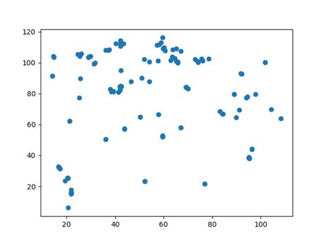 clustering vectors — pyxem 0 21 0 documentation