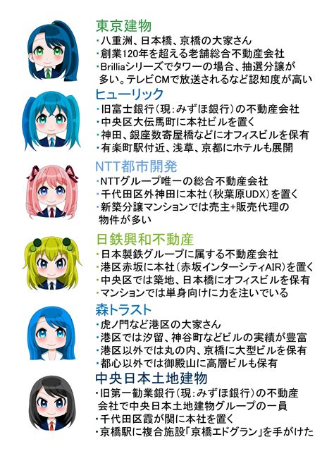 花鳥風月＠不動産デベロッパーと萌え系イラストが好き💕 On Twitter 「大手＆準大手デベロッパー 萌え擬人化 自己紹介イラスト