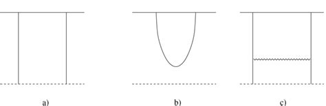 String Configurations Contributing To The Polyakov Loop Correlator The Download Scientific