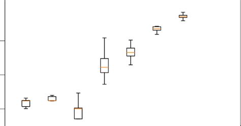 average round trip latency with a udp server download scientific diagram