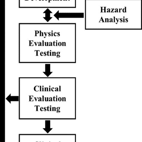 Flow Chart Depicting Write Enabled Script Development And Release
