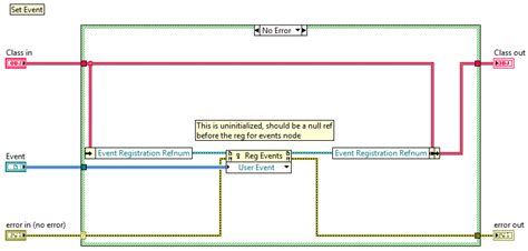 Non Zero Default Values For Reference Types Object Oriented Programming Lava
