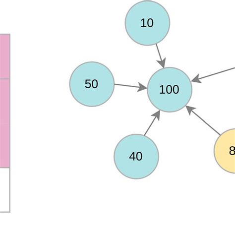 An Example Of Two Clusters With Overlapping Cells On The Calorimeter On Download Scientific