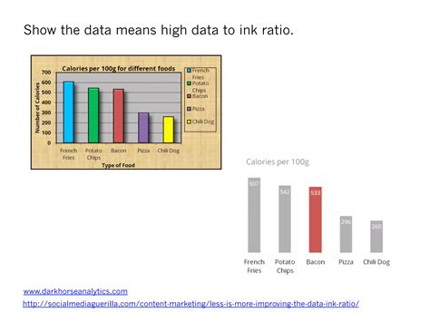 Introduction To Data Visualization Pdf
