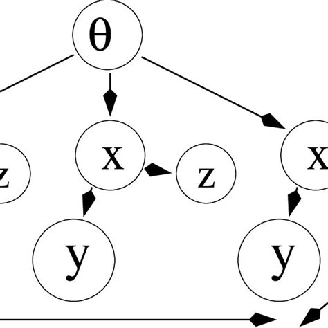 model and data dimension for a parametric graphical model download