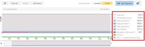 Top 4 NET Performance Bottlenecks How To Fix Them Site24x7