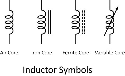 Inductor Symbol Latex At John Keys Blog