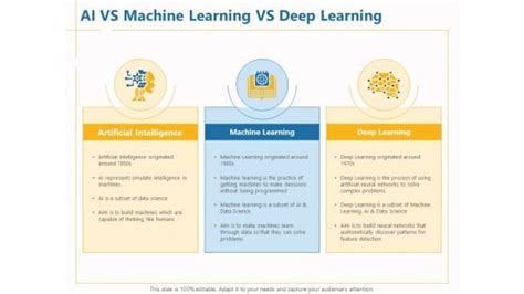 Boosting Machine Learning Ai Vs Machine Learning Vs Deep Learning Ppt Powerpoint Presentation