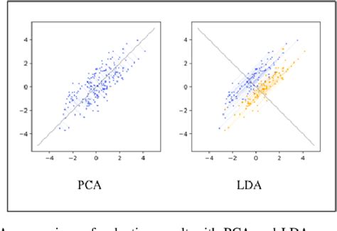preprocessing methods and pipelines of data mining an overview