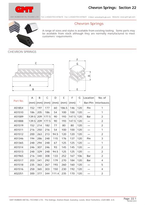Rubber Chevron Springs By Gmt Pdf
