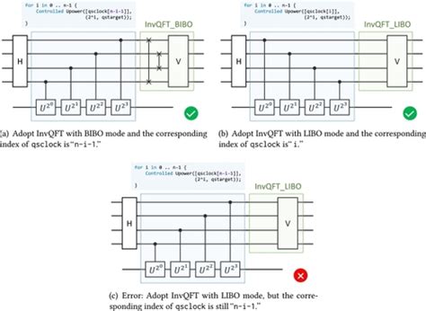 Testing Multi Subroutine Quantum Programs From Unit Testing To