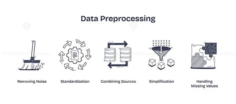 data preprocessing involves noise removal standardization and