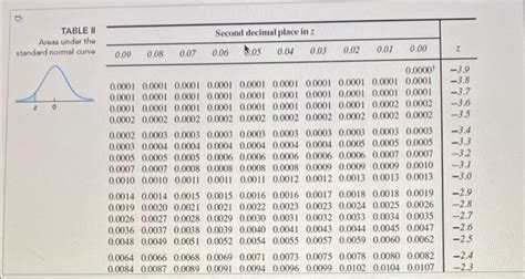 Solved A Sample Mean Sample Size Population Standard Chegg