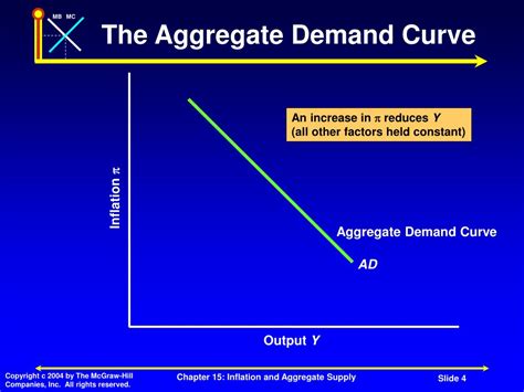 Ppt Inflation And Aggregate Supply Powerpoint Presentation Free Download Id 4217521