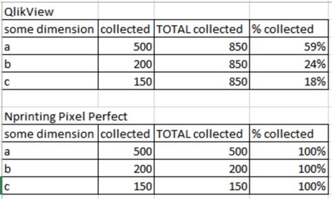 Percentage Of Total Column Not Working In Pixel Pe Qlik Community