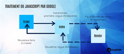 Comment Utiliser Le Javascript Pour La Création Ou La Refonte De Site