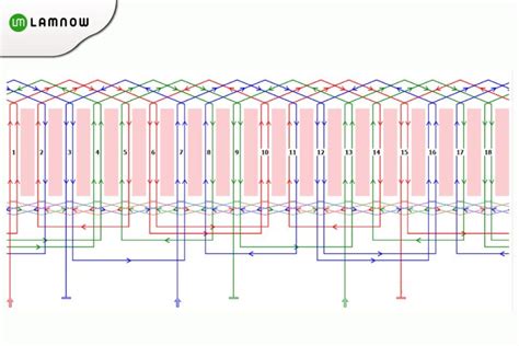 Concentrated Winding Vs Distributed Winding In Motor