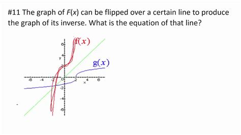 11 graph of inverse reflected across the line y x youtube