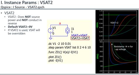 b source vprxover equivalent qspice qorvo tech forum