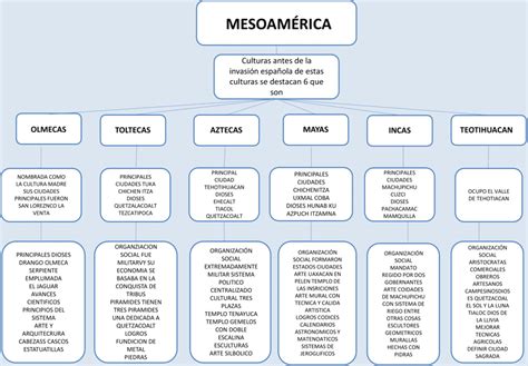 Example Mapa Conceptual Mesoamerica Tips New Mapa Porn Sex Picture My