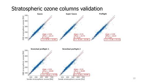 Deriving The Instrument Transfer Function From OMI Solar Observations
