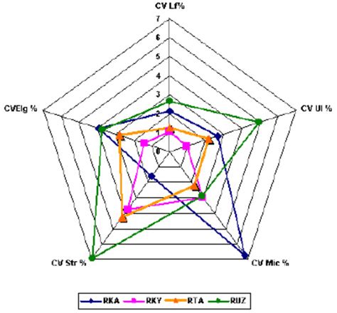 Graphical Configuration Of The Raw Material Variability Download