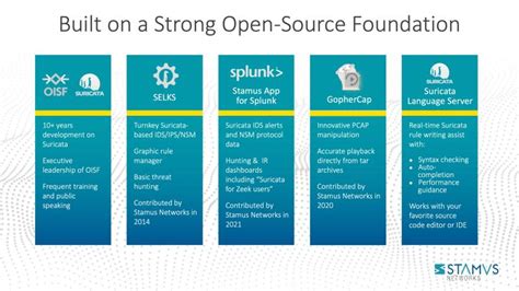 Stamus Networks On Linkedin Stamus Labs Stamus Networks