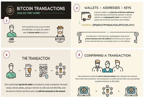 Structure Of A Bitcoin Transaction Source Pwc 2018 Download