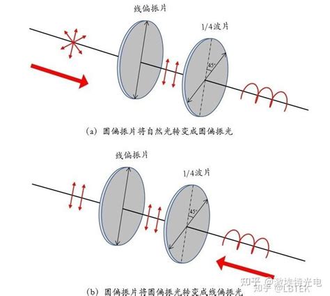 Cpl偏振镜的作用与制作原理 知乎