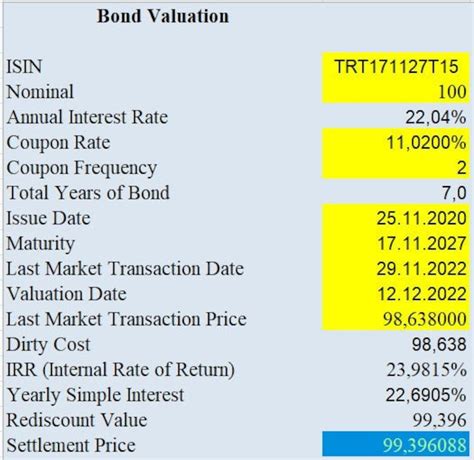 Bond Valuation Excel Template Calculate Any Securitys Price Etsy