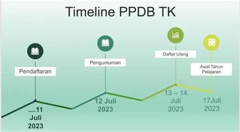 Ppdb Jenjang Tk Di Kota Depok Telah Dibuka Ini Syarat Daftar