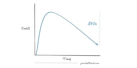 Advanced Strategies For Partitioning And Clustering In Bigquery By Saeed Mohajeryami Phd