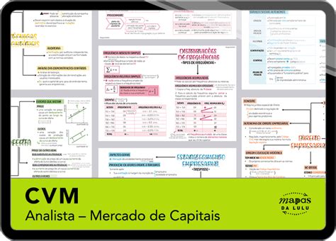 Mapas Da Lulu Melhores Mapas Mentais Para Concurso Da Cvm