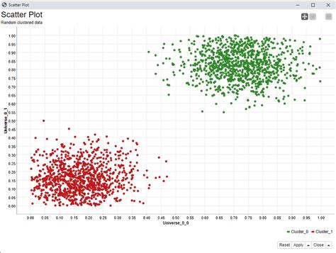 Plotting Multiple Data To One Chart KNIME Extensions KNIME Community Forum