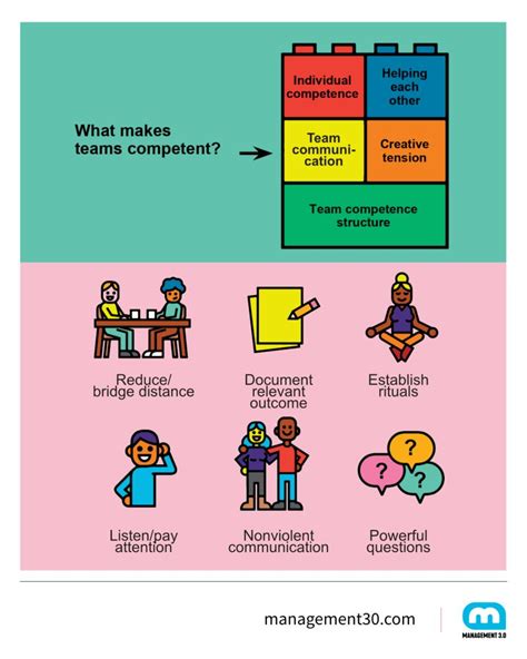 Guillermo Feliz On Linkedin Agilecoach Agiletransformation