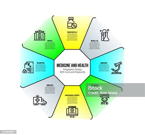 資訊圖設計範本包含醫學和健康關鍵字和圖示向量圖形及更多信息圖形圖片 信息圖形 病歷 人手 Istock