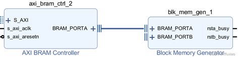基于axi接口的bram Ip核配置学习axi Bram Controller Ip Csdn博客