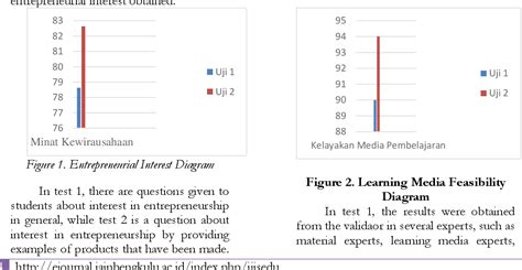 Figure 1 From Development Of Sarong Based Science Learning Media Sbslm