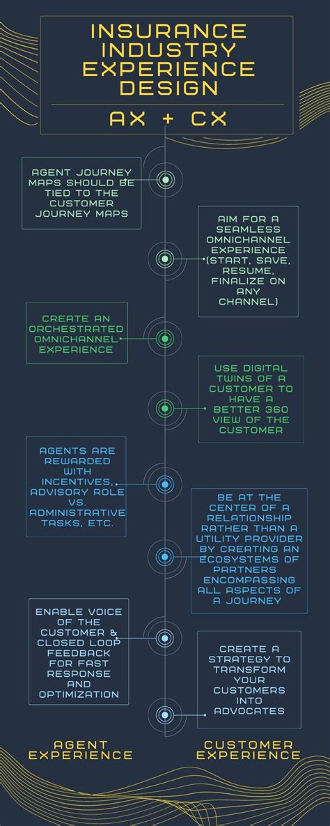 Roy Dube On Linkedin Martech Adtech Madtech Marketing Advertising